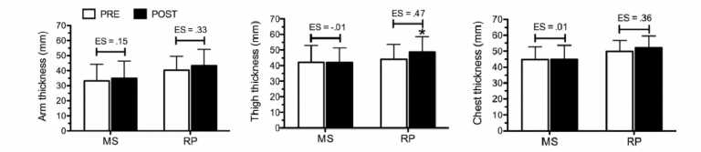 How To Gain Muscle Faster With Rest-Pause Training